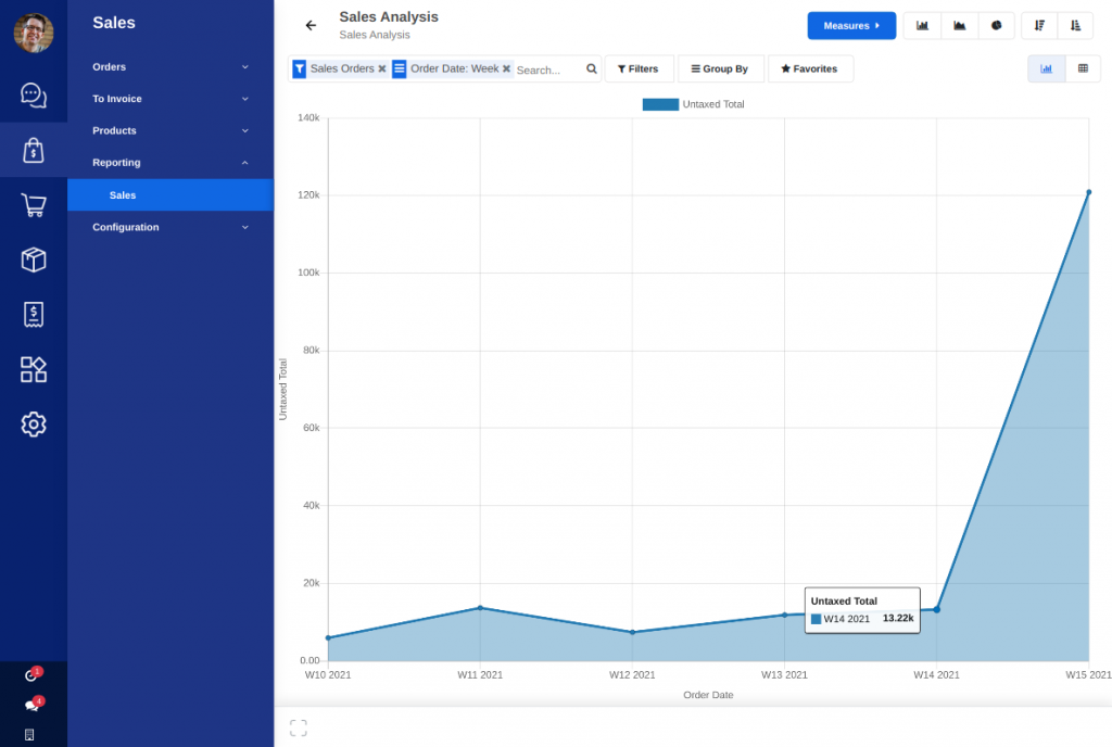 FMCG Distribution Software | AccelGrid