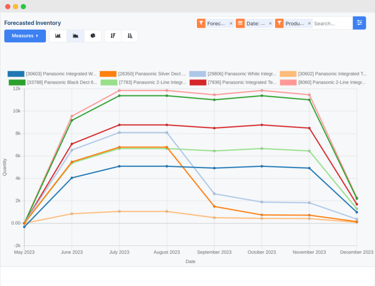 Cloud MRP Software | AccelGrid