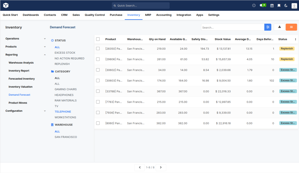 Inventory Optimization Software | AccelGrid
