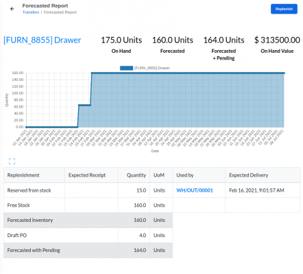 Inventory demand forecasting software | | AccelGrid